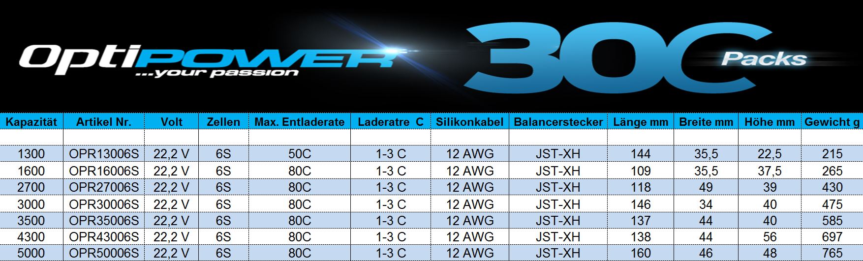 opti-6s30c-shop - Modellflug Kompetenzcenter Schweiz GmbH